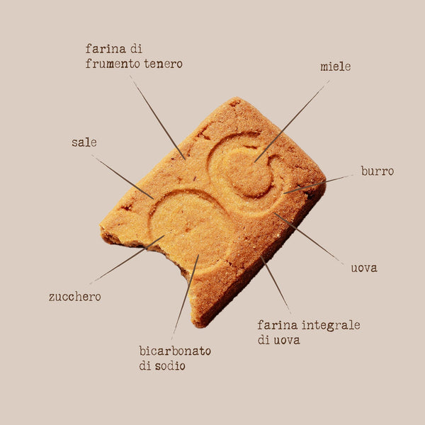 Biscotti – LOC Biscotti